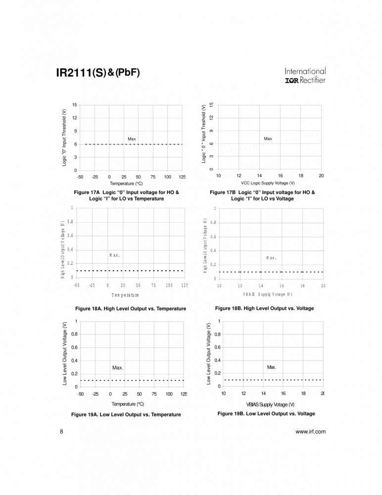 IR2111STRPBF technical document page 8