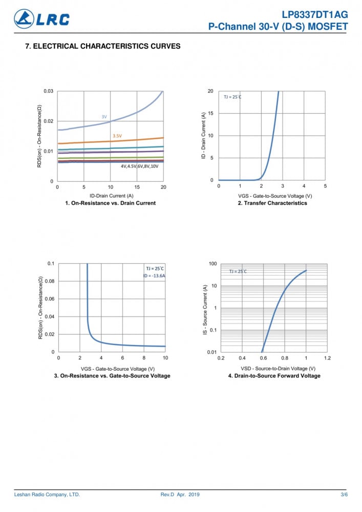 LP8337DT1AG datasheet page 3