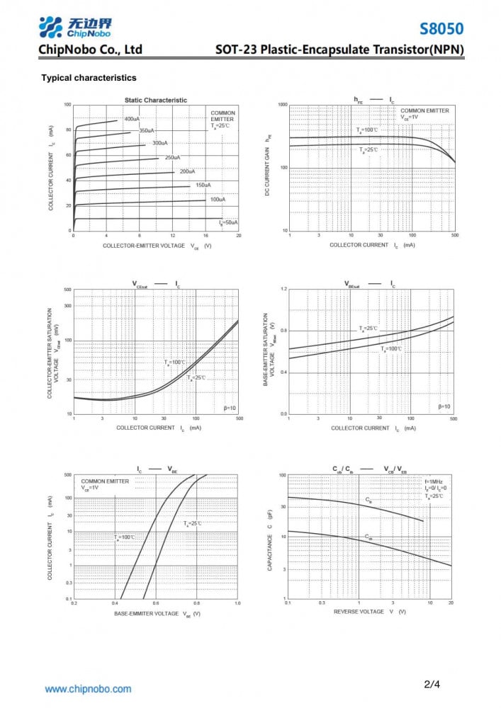 ChipNobo S8050 datasheet page 2