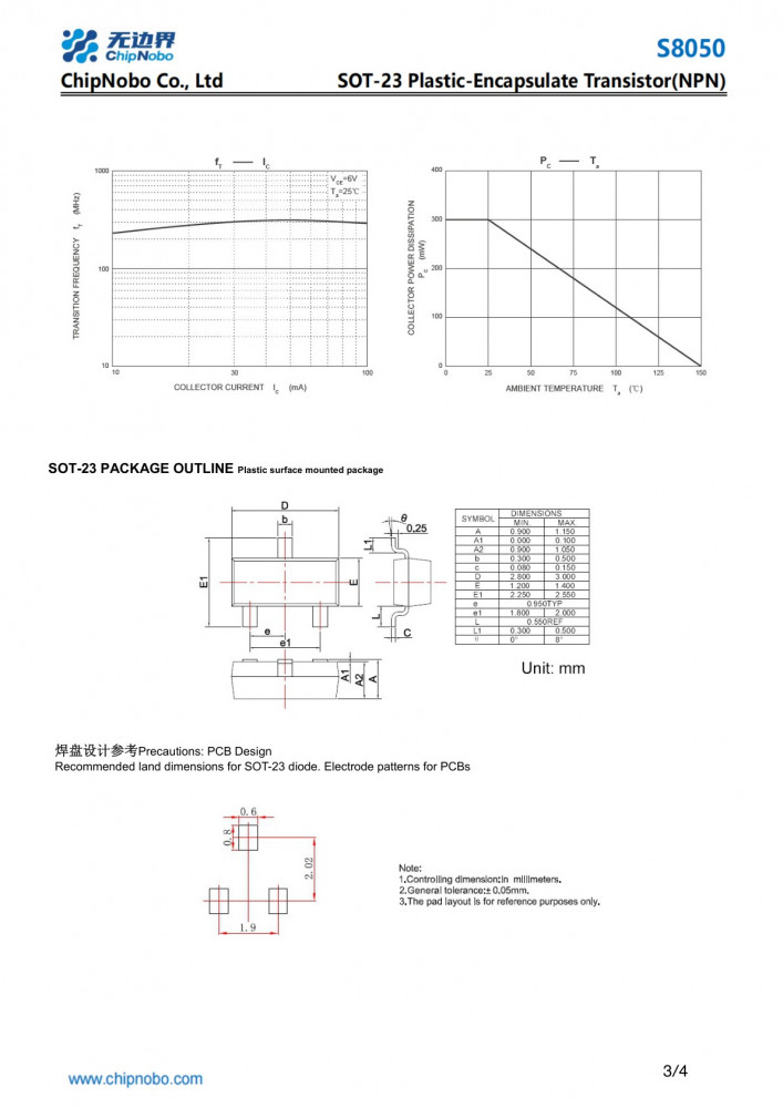 ChipNobo S8050 datasheet page 3