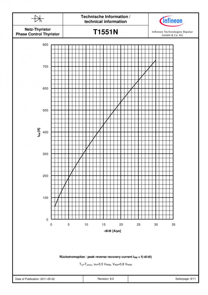 T1551N technical document page 9