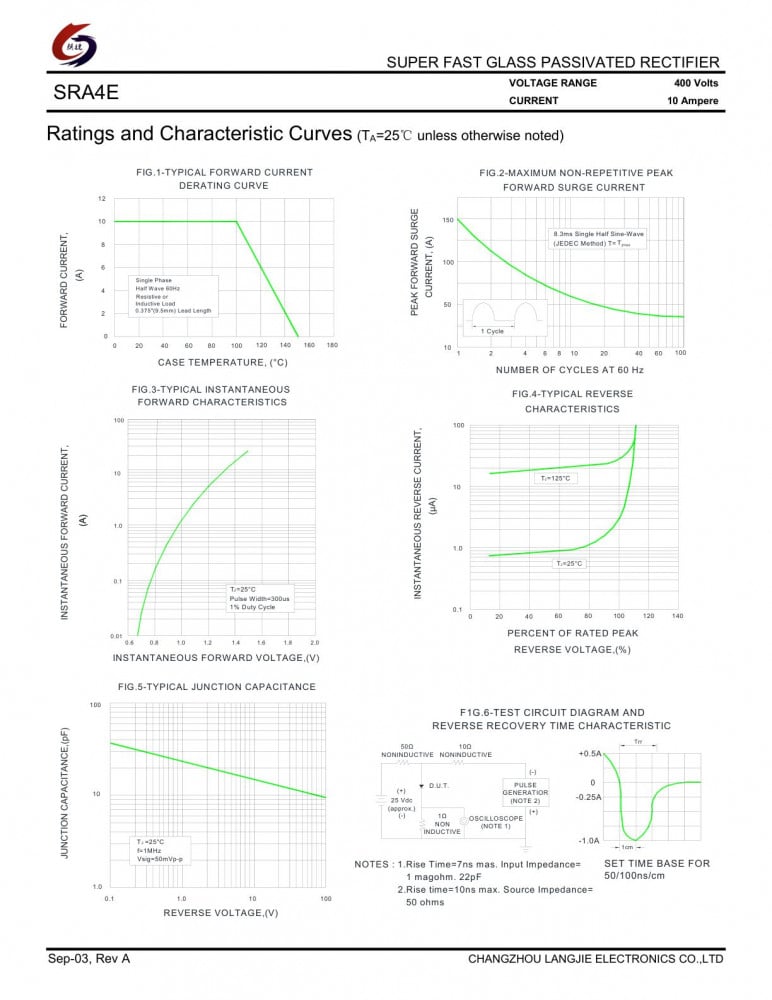 SRA4E datasheet page 2