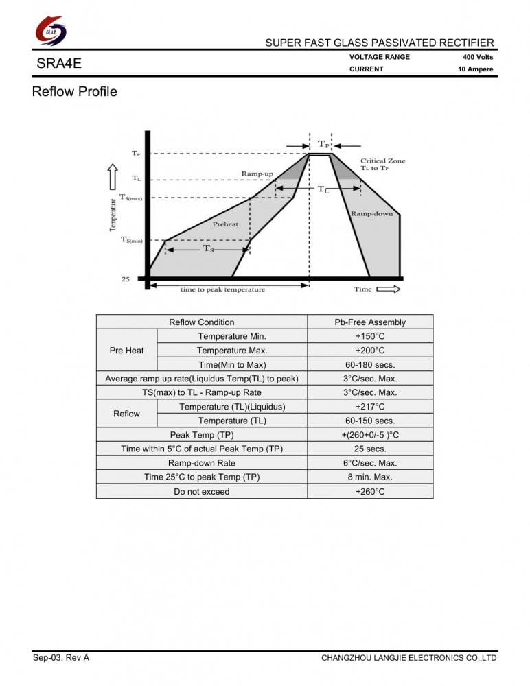 SRA4E datasheet page 4
