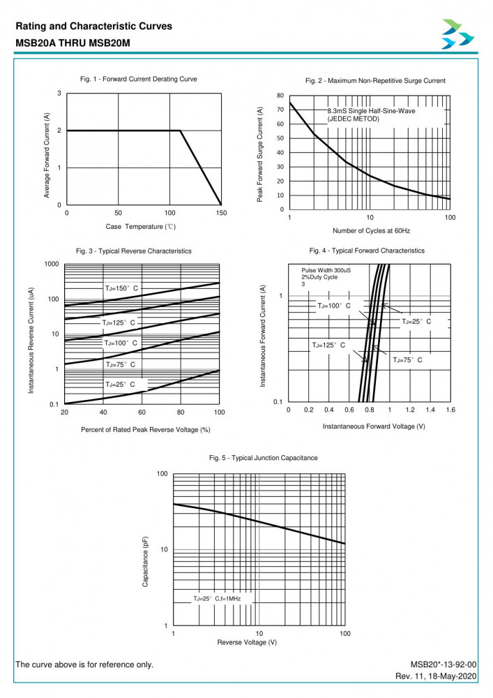 MSB20M datasheet page 2