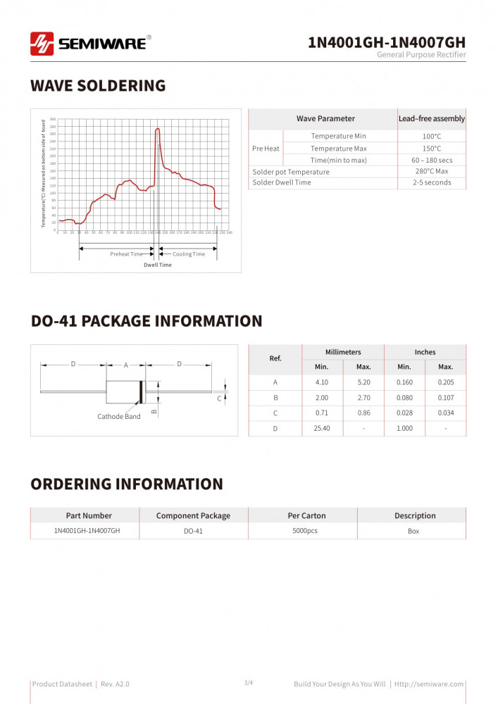 SEMIWARE 1N4004GH datasheet page 3