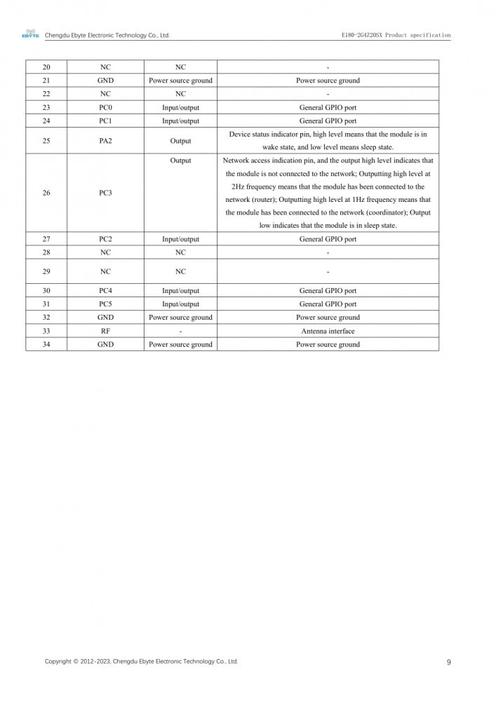 E180-2G4Z20SX datasheet page 10