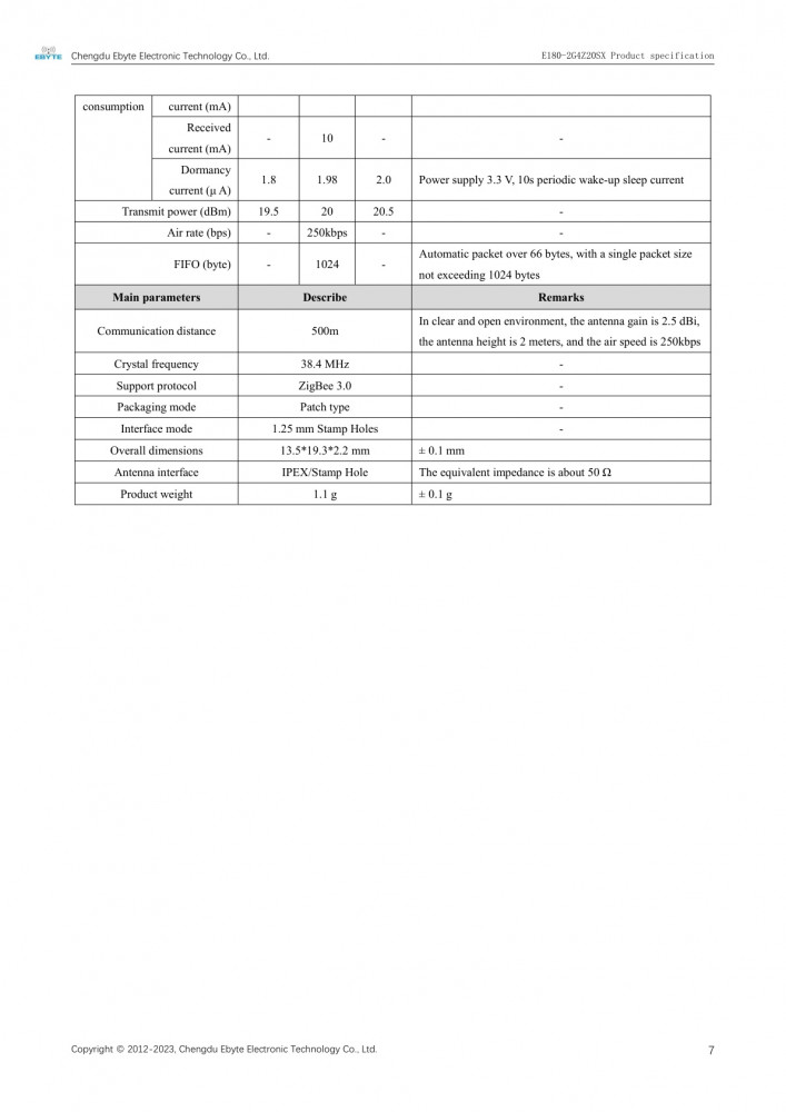 E180-2G4Z20SX datasheet page 8