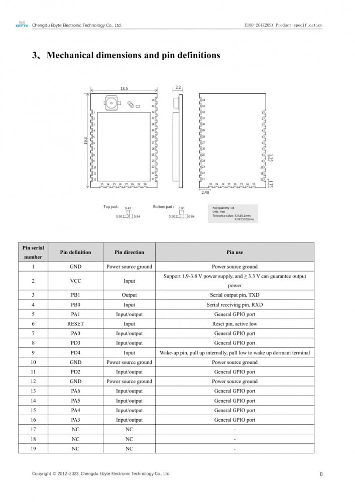 E180-2G4Z20SX datasheet page 9