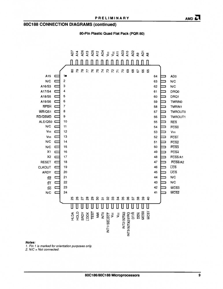 N80C188-25 technical document page 10