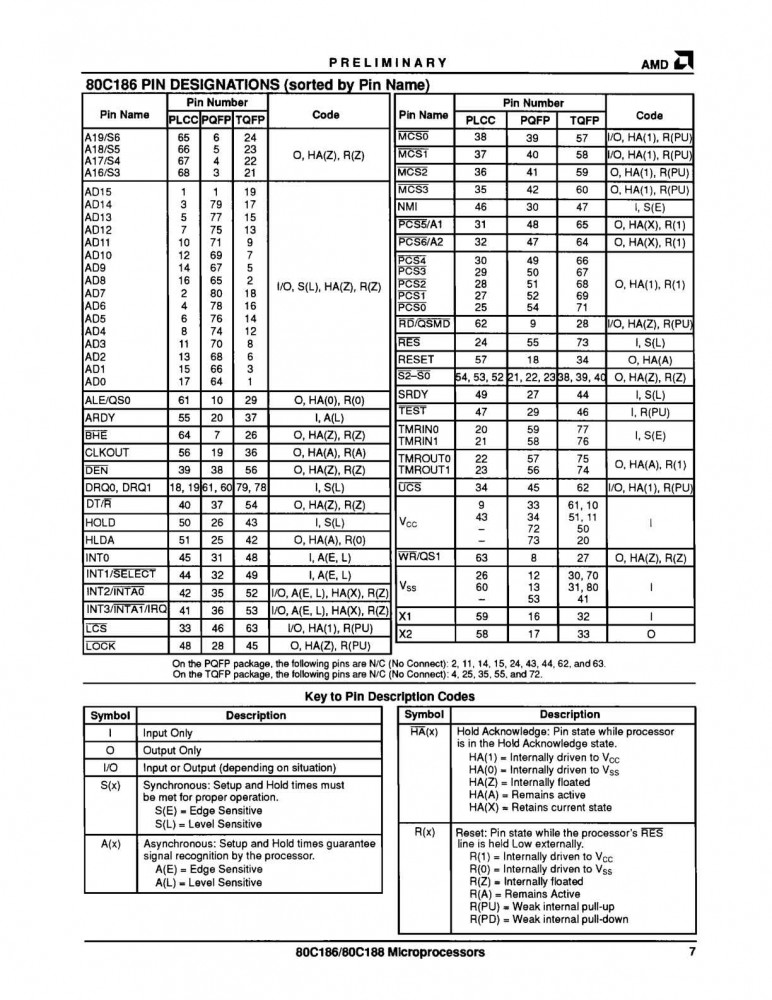 N80C188-25 technical document page 8