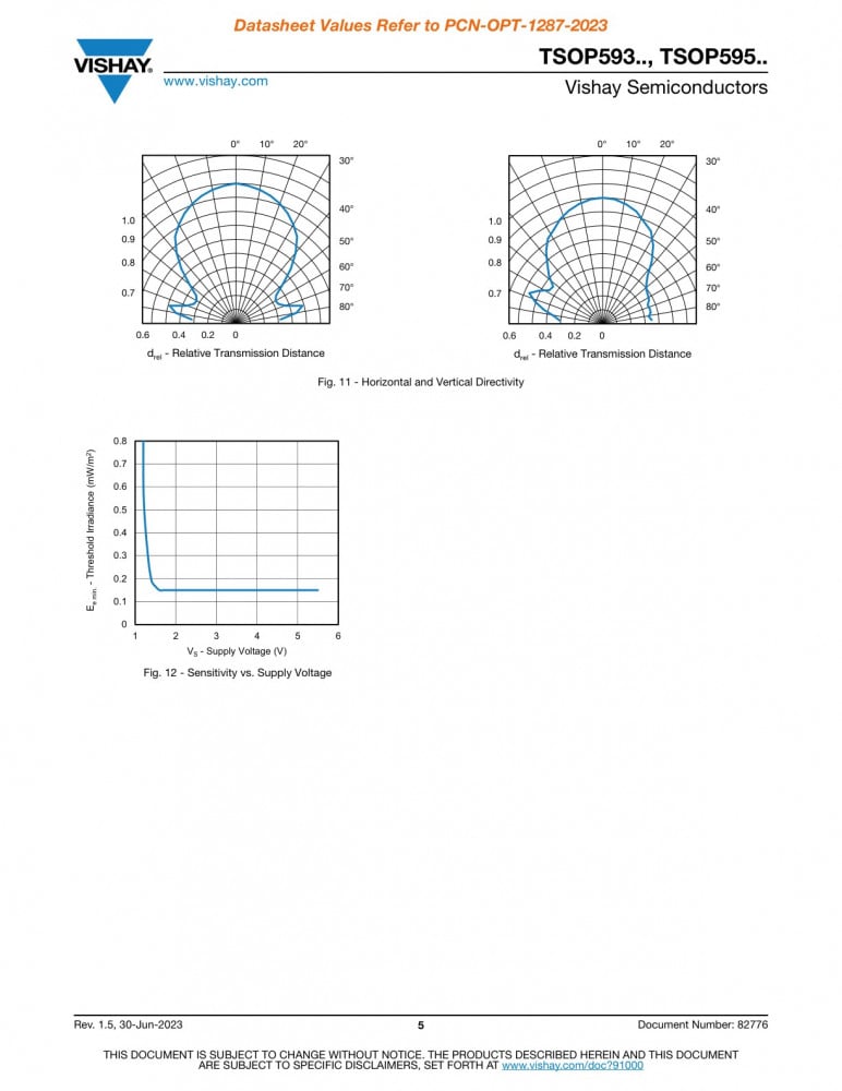 TSOP59538 datasheet page 5