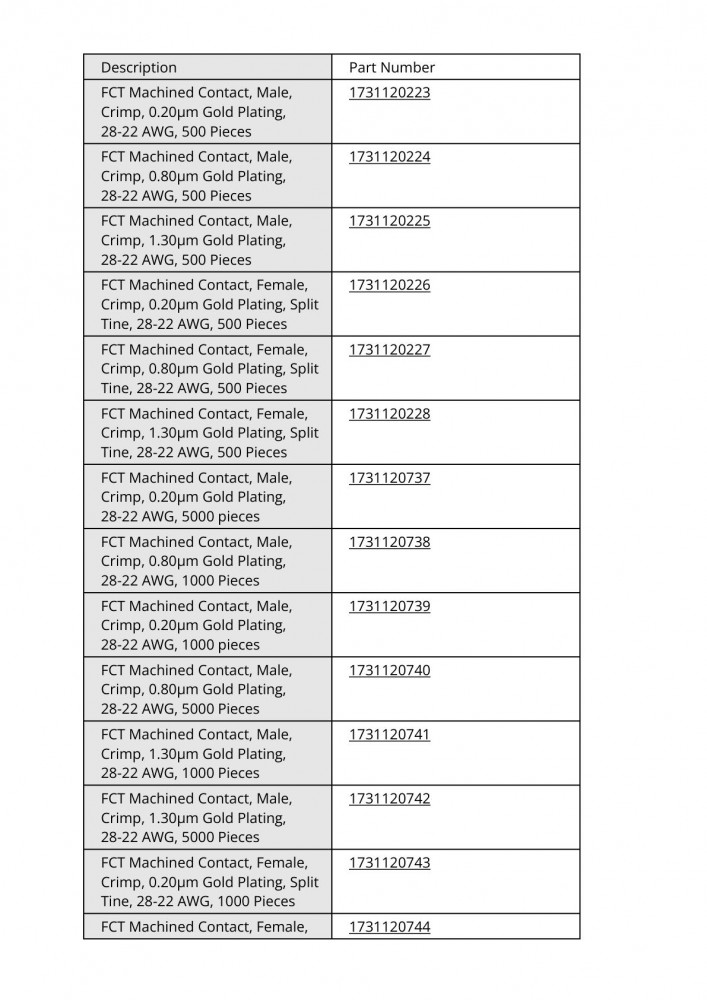 MOLEX 1731121746 technical document page 3