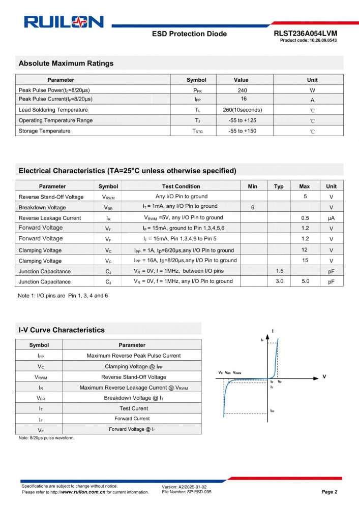 RLST236A054LVM datasheet page 2
