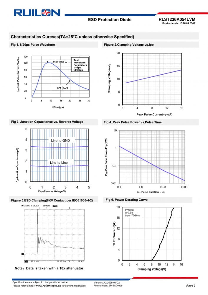 RLST236A054LVM datasheet page 3