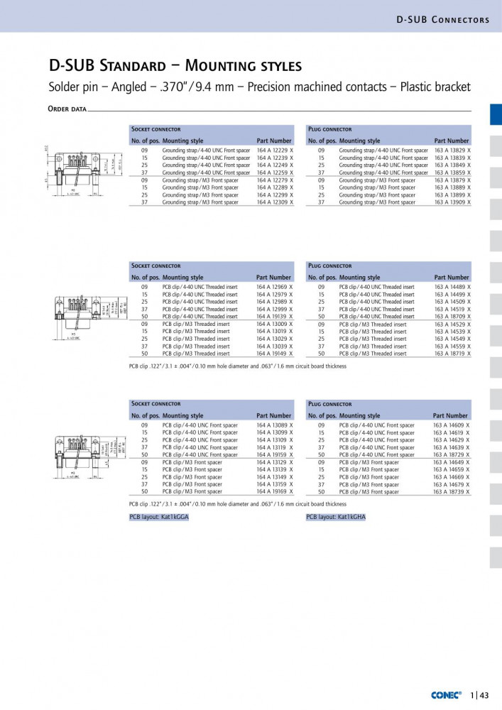 Conec D-Sub standard product documentation, page 2