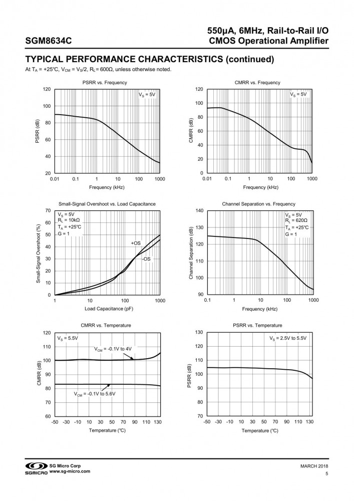 SGM8634C datasheet page 5