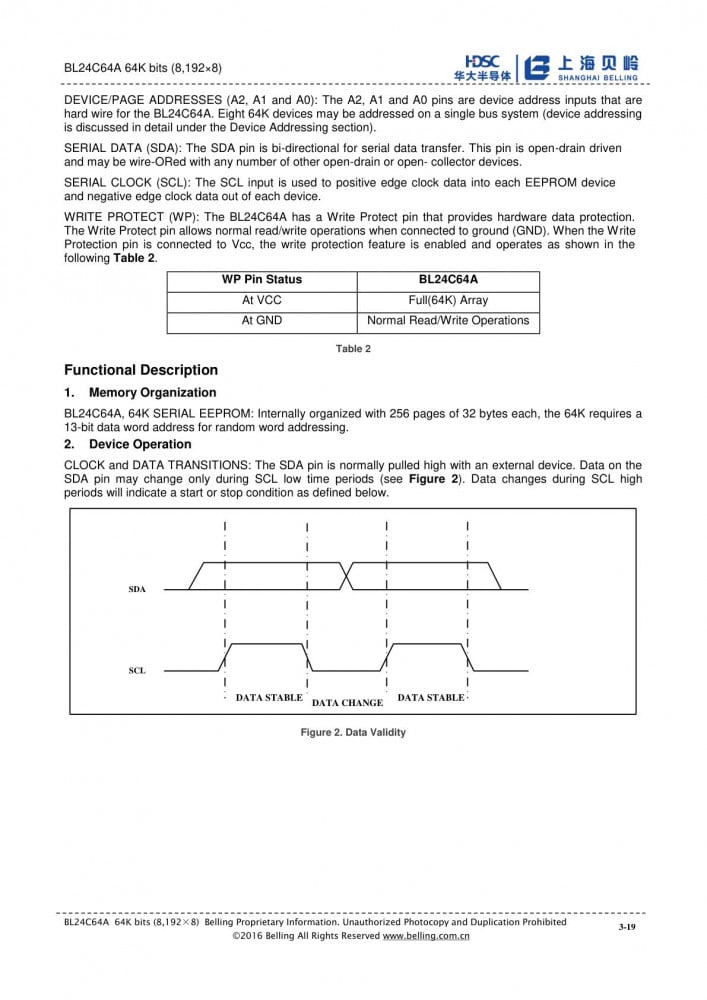 BL24C64A-NTRC datasheet page 3