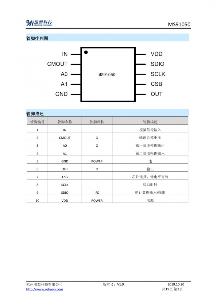 MS91050 datasheet page 3