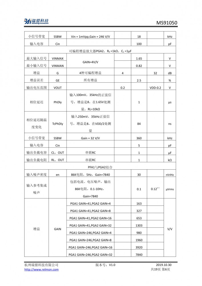 MS91050 datasheet page 6