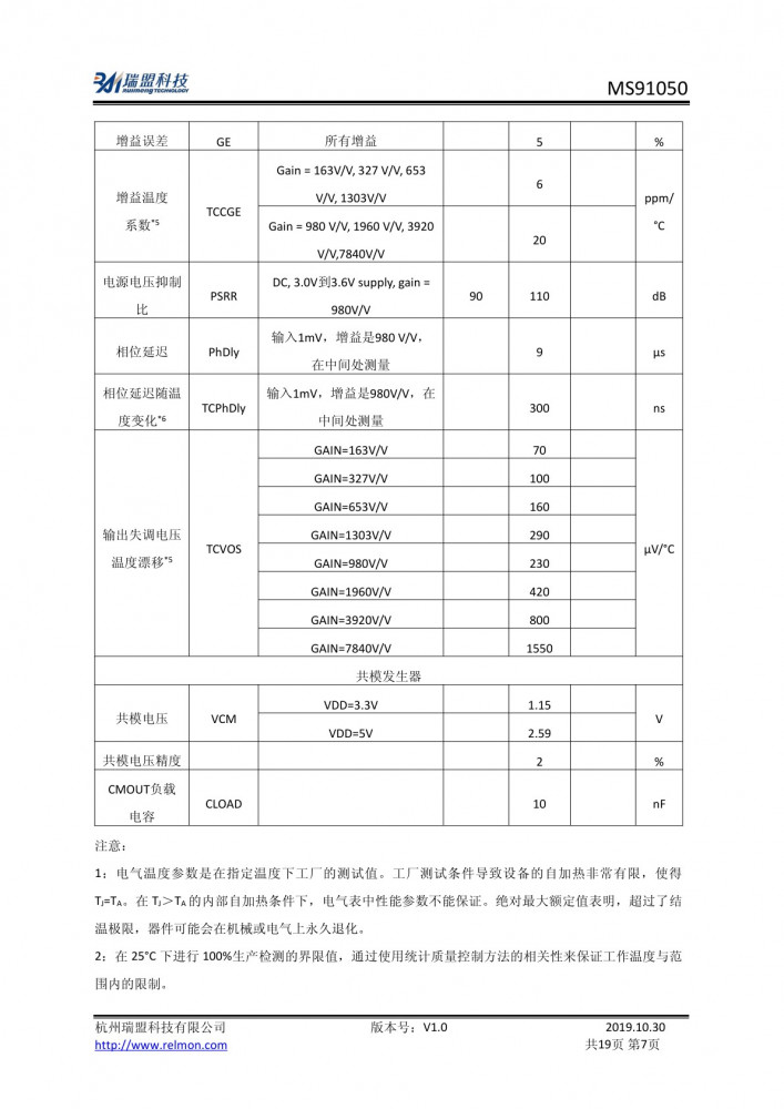 MS91050 datasheet page 7