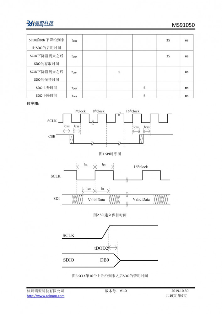 MS91050 datasheet page 9