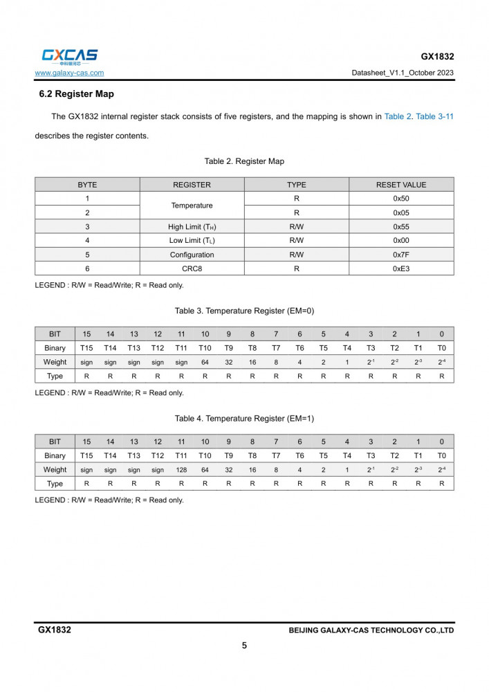 GX1832D datasheet page 5