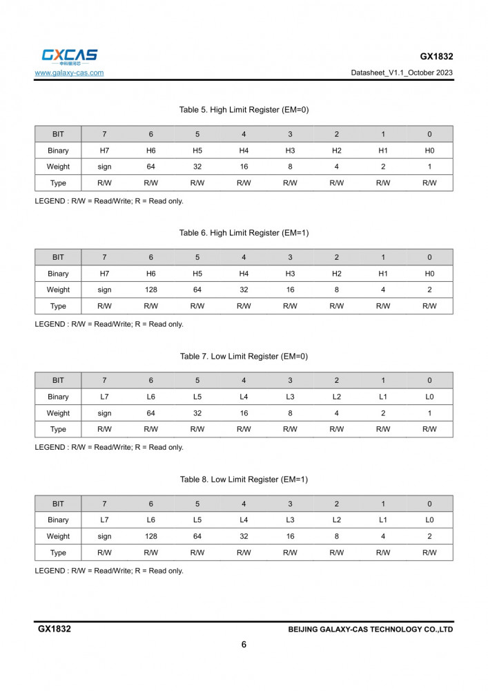 GX1832D datasheet page 6