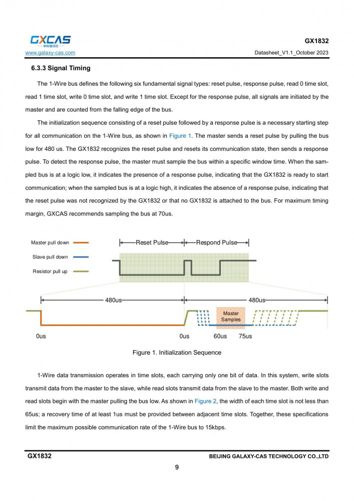 GX1832D datasheet page 9