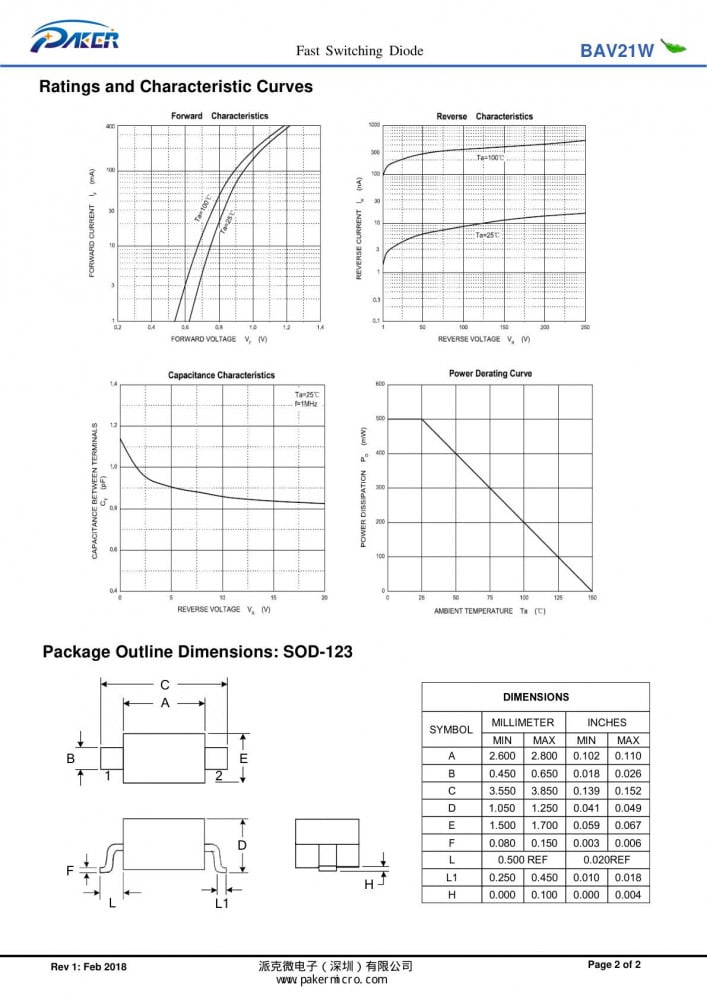 PAKER BAV21W datasheet page 2