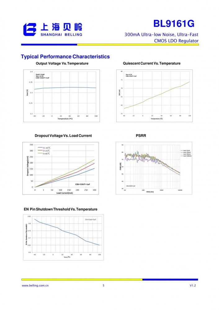 BL9161G datasheet page 5