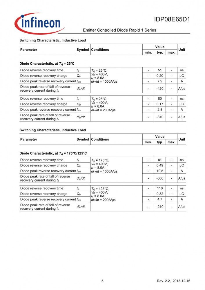 IDP08E65D1 datasheet page 5
