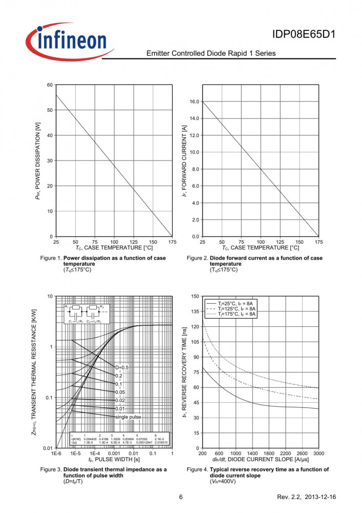 IDP08E65D1 datasheet page 6