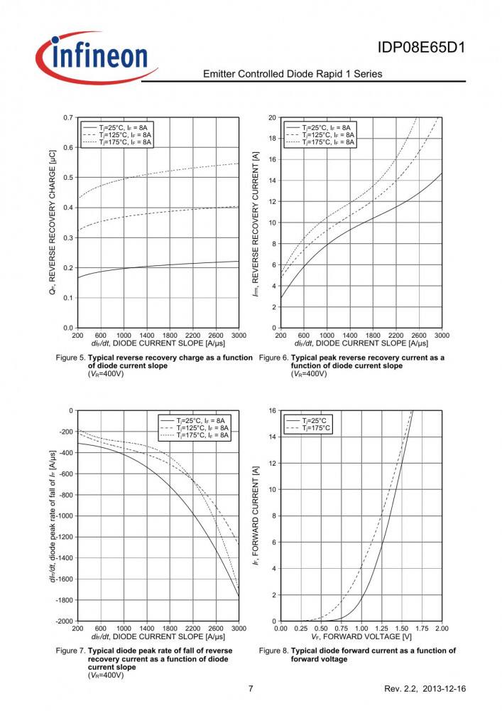 IDP08E65D1 datasheet page 7