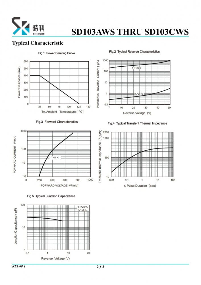 SD103CWS datasheet page 2