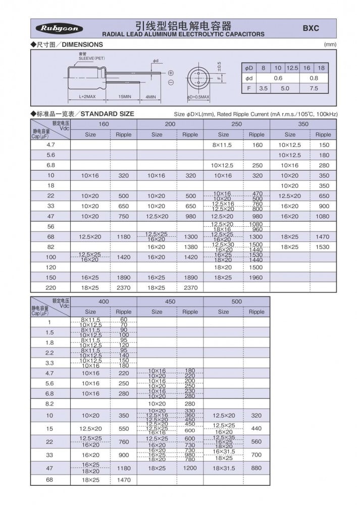Rubycon BXC series datasheet page 2