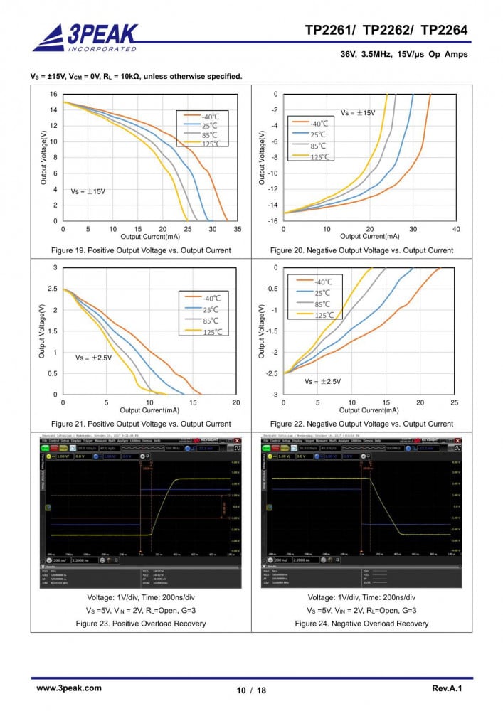 TP2261 datasheet page 10