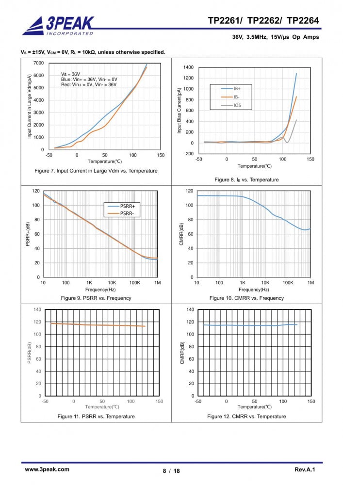 TP2261 datasheet page 8