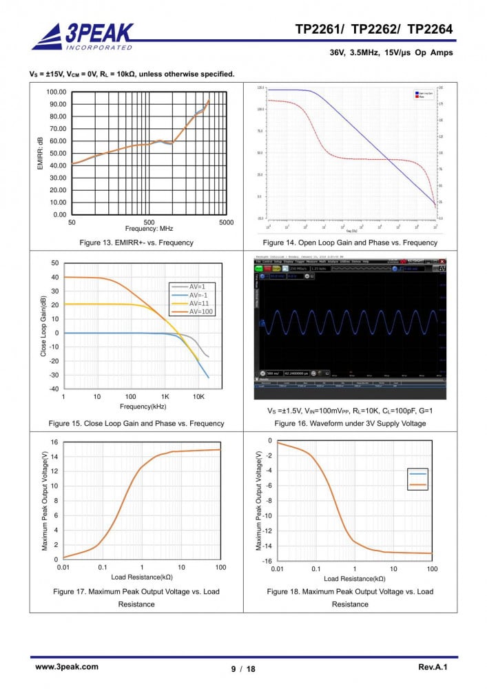 TP2261 datasheet page 9