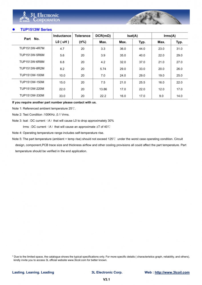 TUP15-W series datasheet, page 4