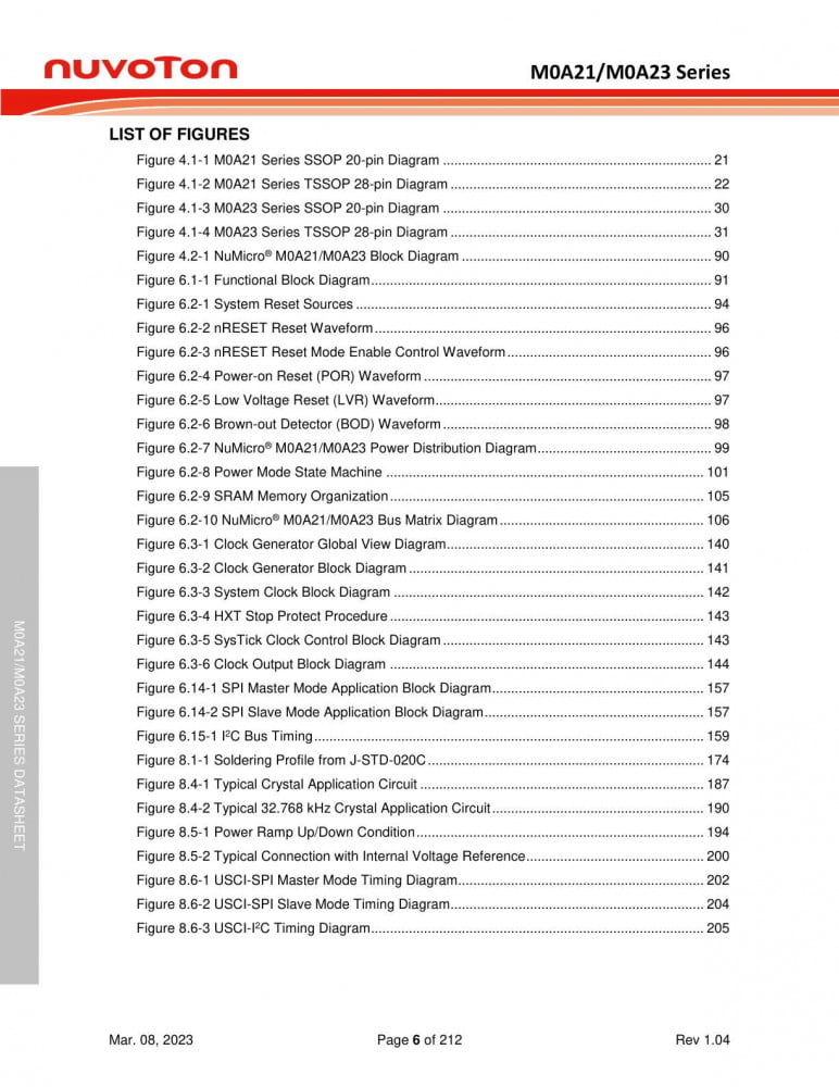 M0A21/M0A23 datasheet page 6