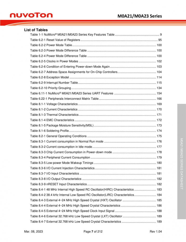 M0A21/M0A23 datasheet page 7