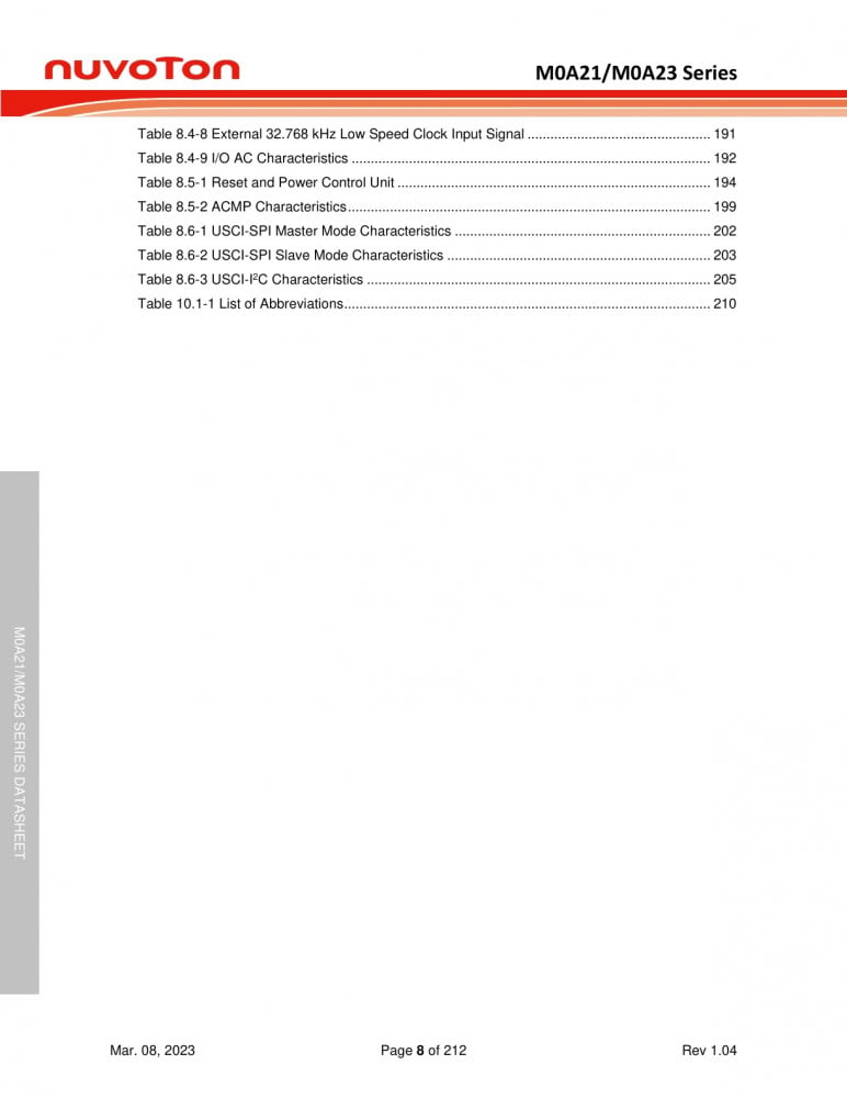 M0A21/M0A23 datasheet page 8