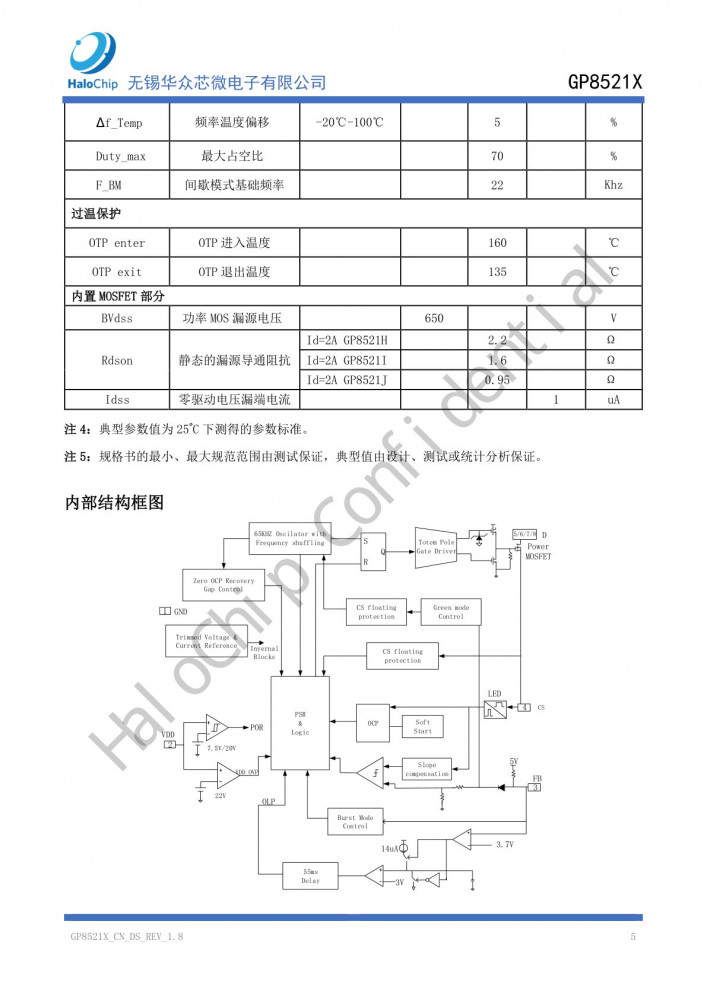 GP8521J datasheet page 5