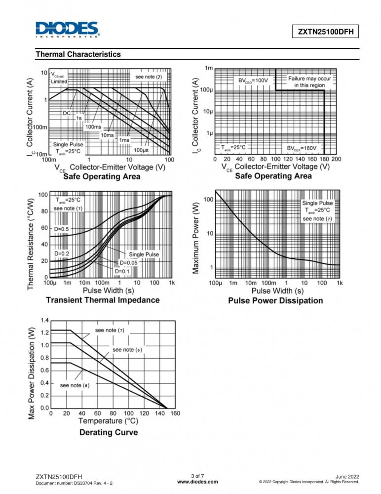 ZXTN25100DFHTA datasheet page 3