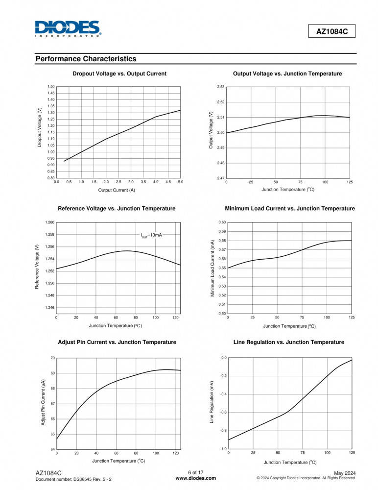 AZ1084C datasheet page 6