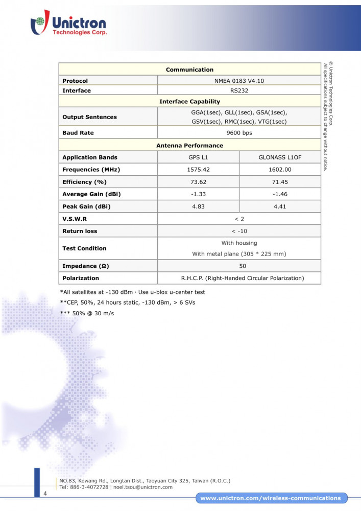 GM58GBR technical document, page 3