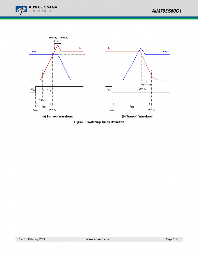 AIM703S60C1 datasheet page 8