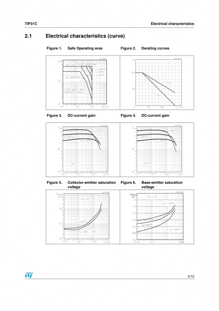 TIP31C datasheet page 5