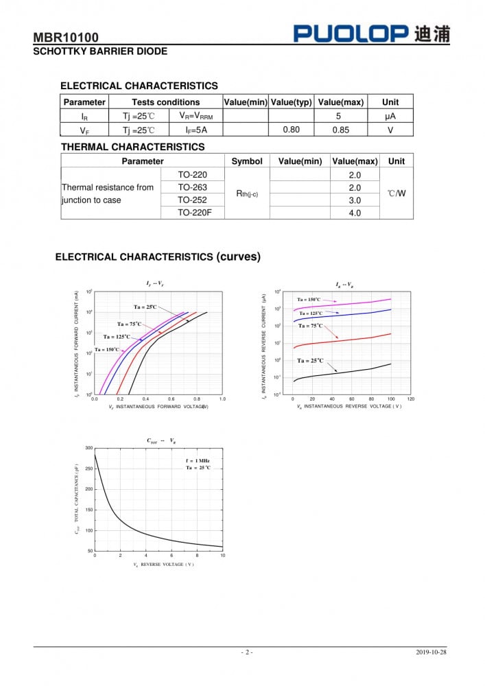 MBR10100FCT datasheet page 2