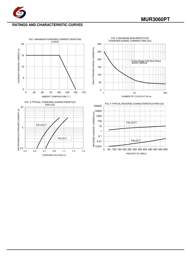 MUR3060PT datasheet page 2